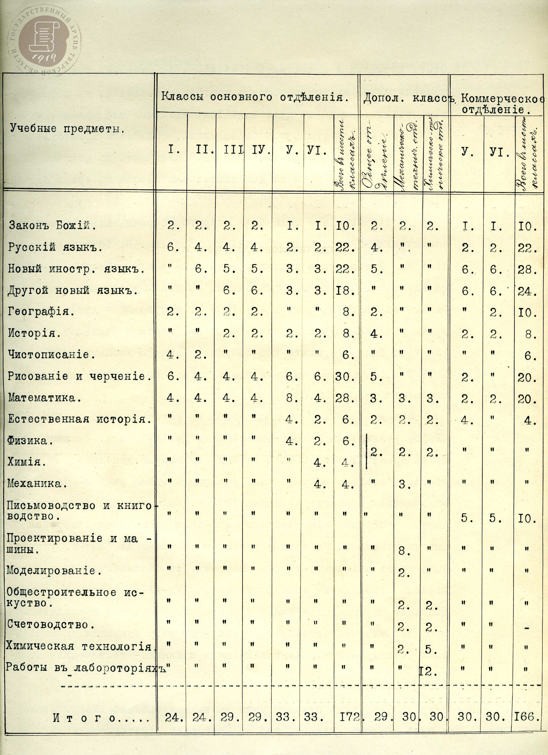 150 лет назад открылось Тверское реальное училище - Тверь24 - новости в Тверском регионе